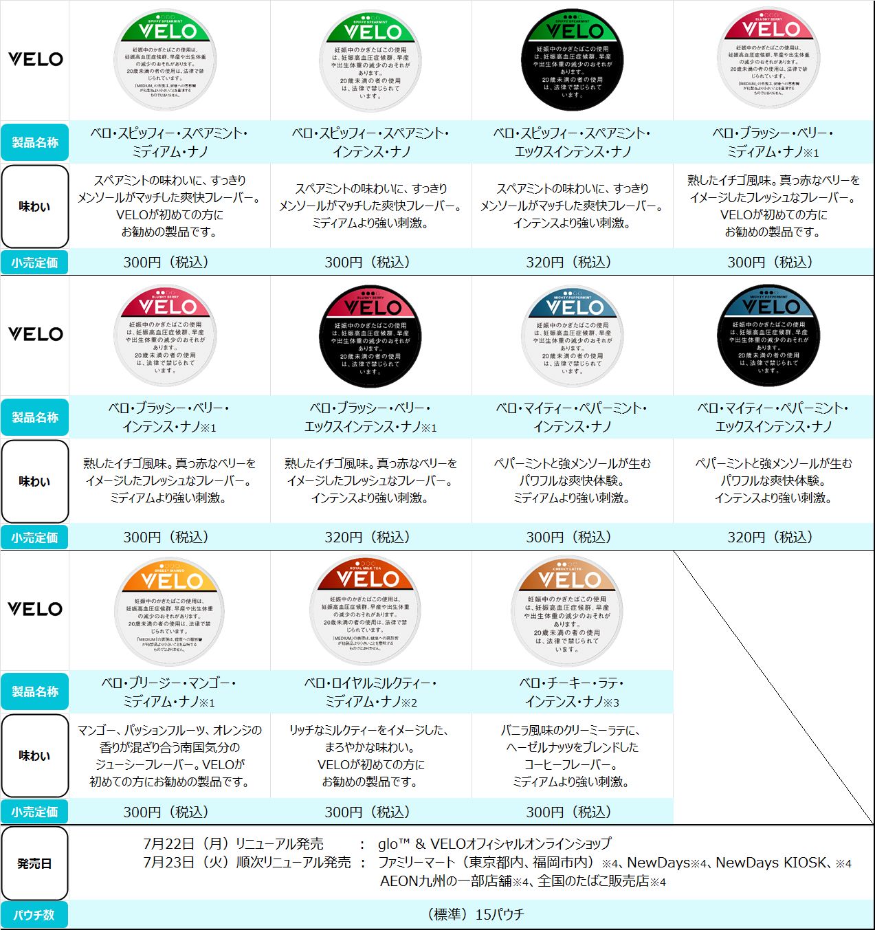 最新のオーラルタバコ「VELO(ベロ)」のリニューアルはいつ？フレーバーの種類や使い方をご紹介！ | モクログ